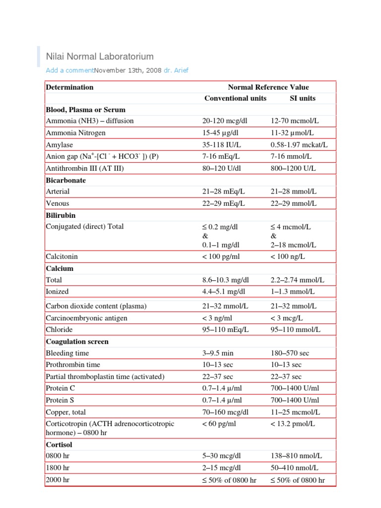 Nilai Normal Laboratorium | PDF