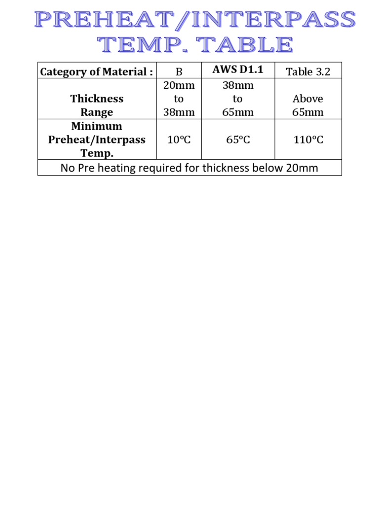 Category of Material: AWS D1.1 Thickness Range Minimum Preheat ...