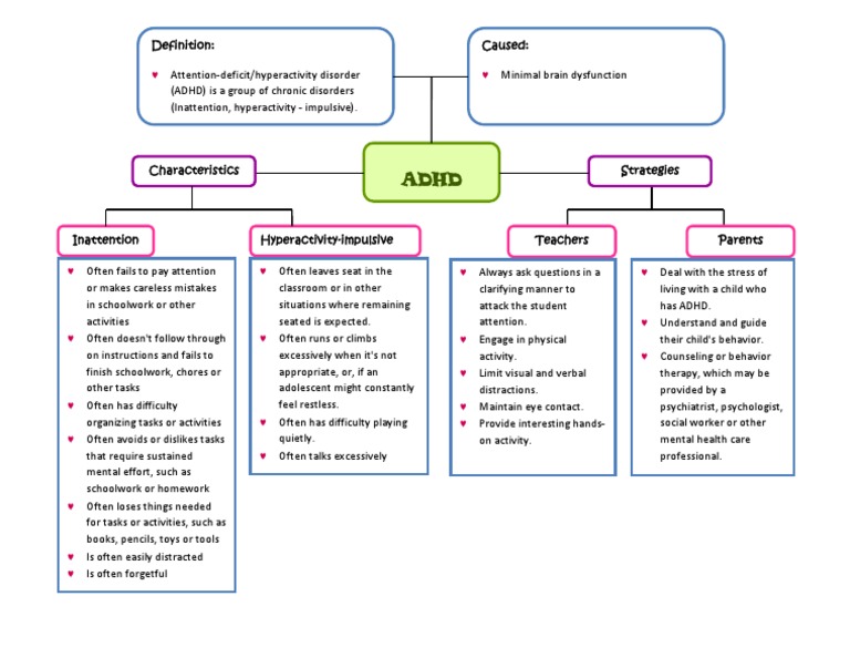 Understanding ADHD: Symptoms and Strategies | PDF