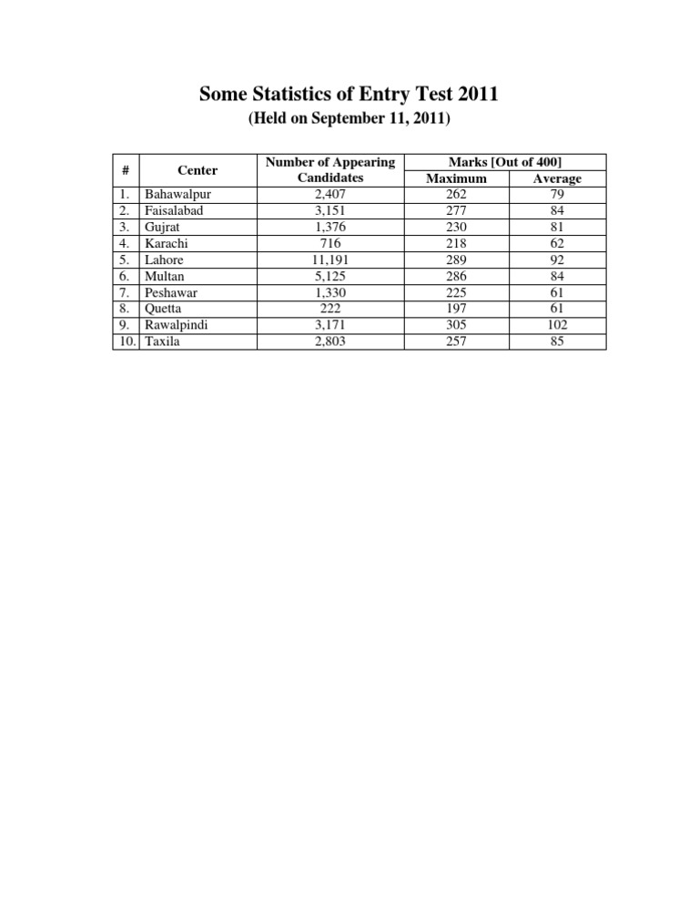 Entry Test Statistics | PDF