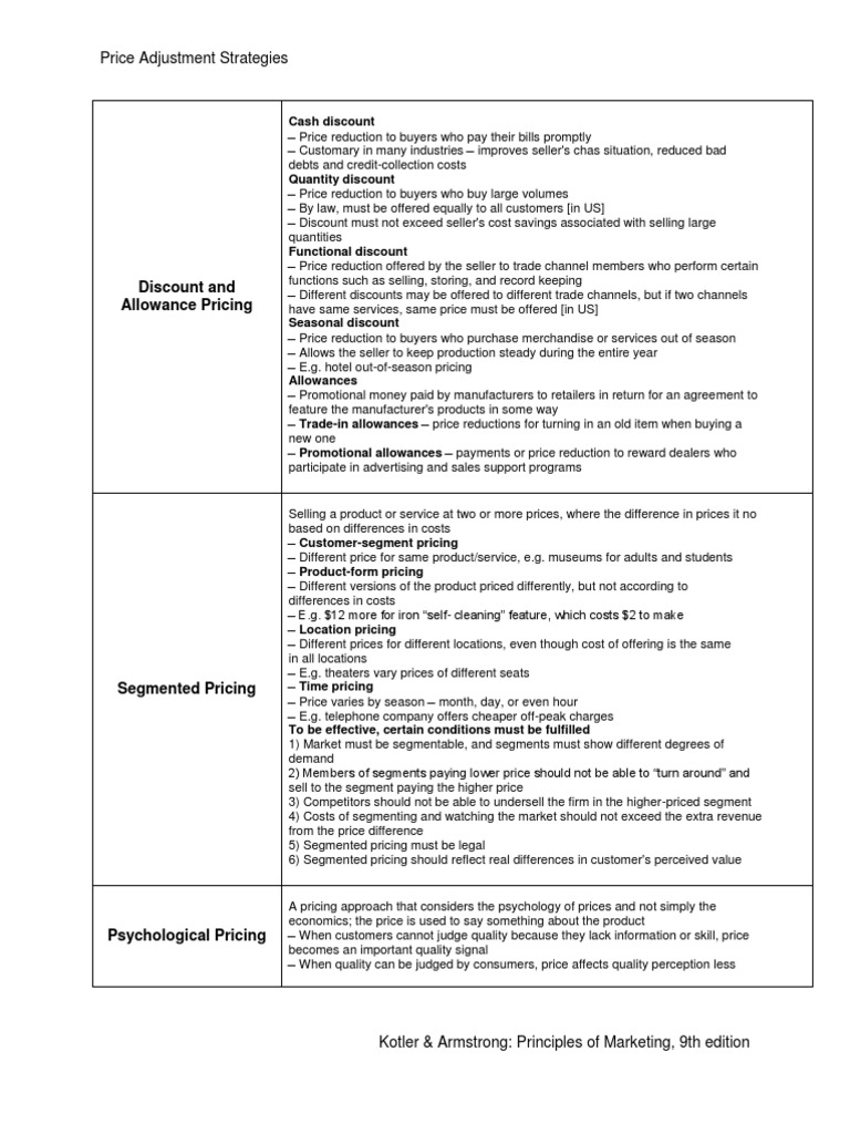 Discount and Allowance Pricing: Price Adjustment Strategies