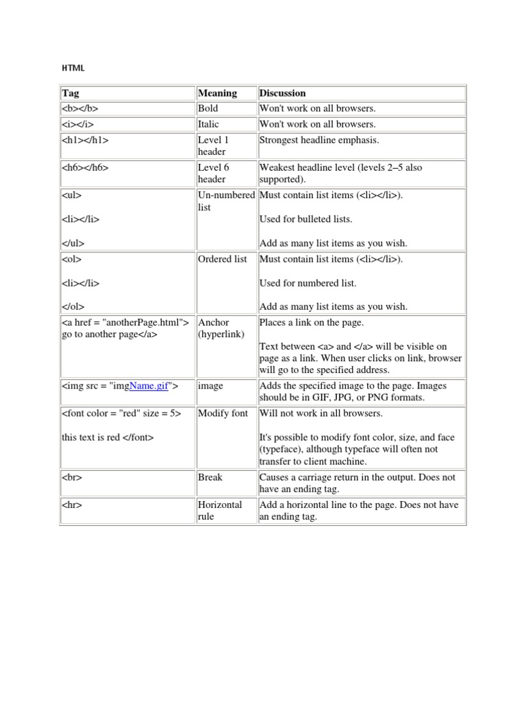 Html Step 1 Pdf Html Html Element 9258