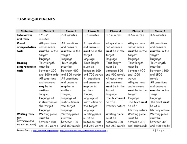 Task Requirements | PDF
