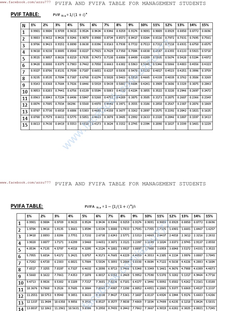 Pvif & Fvif Table. | PDF