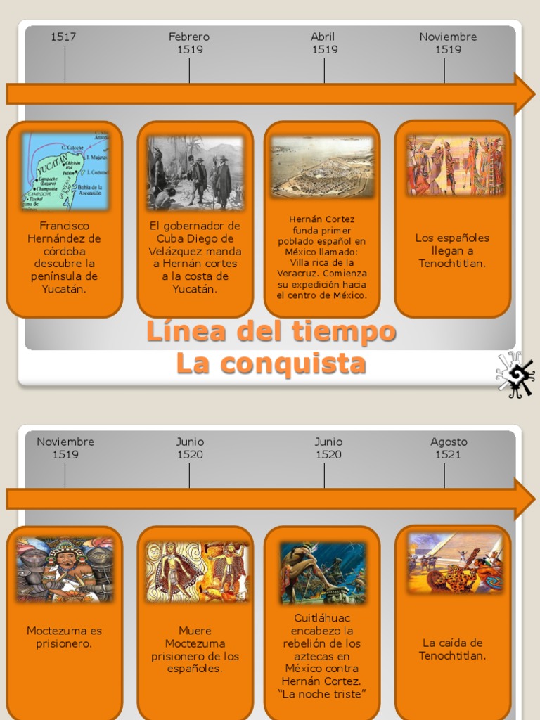 Cronología De La Conquista Española Mexicana