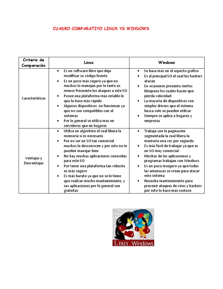 Cuadro Comparativo Linux Vs Windows | PDF