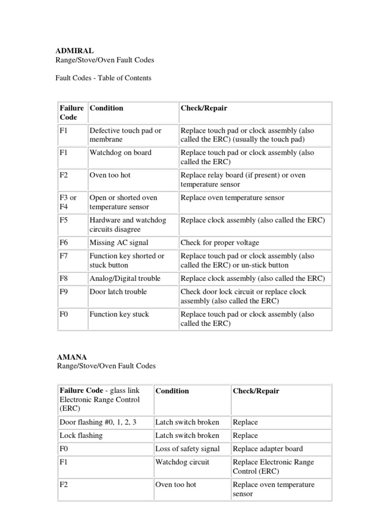 Codigos de Errores | PDF | Relay | Switch