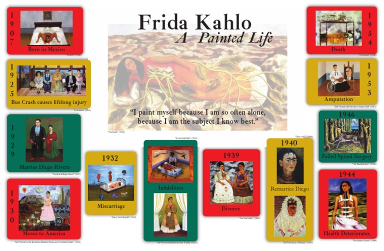 Frida Kahlo Timeline | PDF