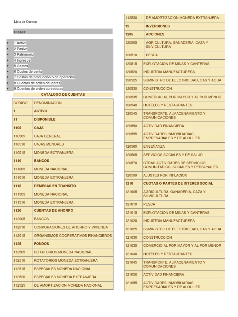 Lista de Cuentas PUC | PDF | Arrendamiento | Bancos