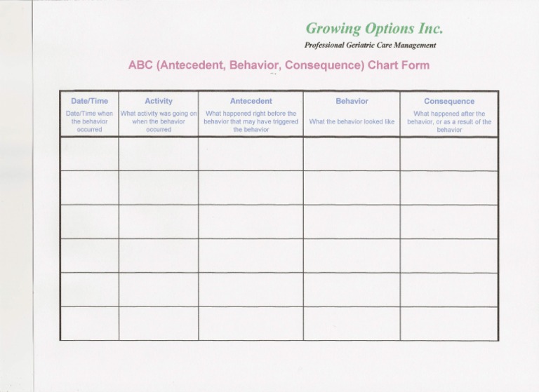 ABC (Antecedent, Behavior, Consequence) Chart Form | PDF | Neuroscience ...