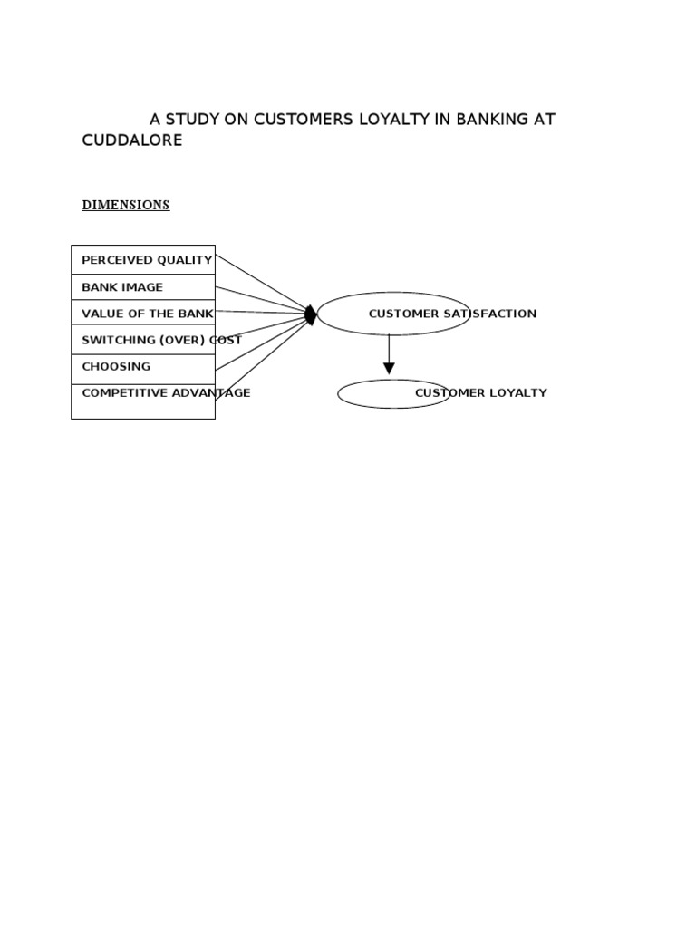Customer Loyalty Survey Questionnaire | PDF | Competitive Advantage ...