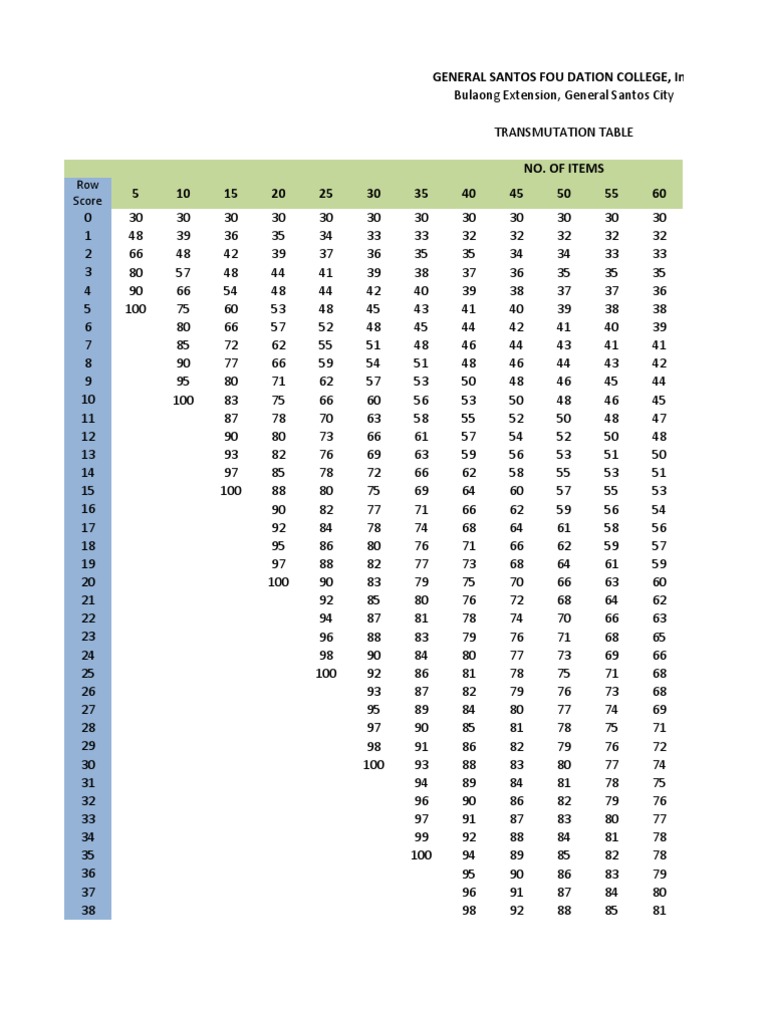 Transmutation Table2 | PDF