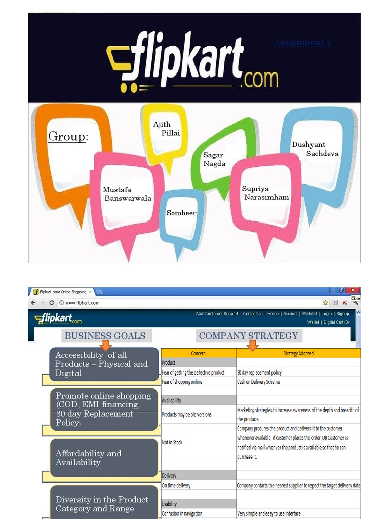 FlipKart - Digital Marketing Presentation | Facebook | Twitter