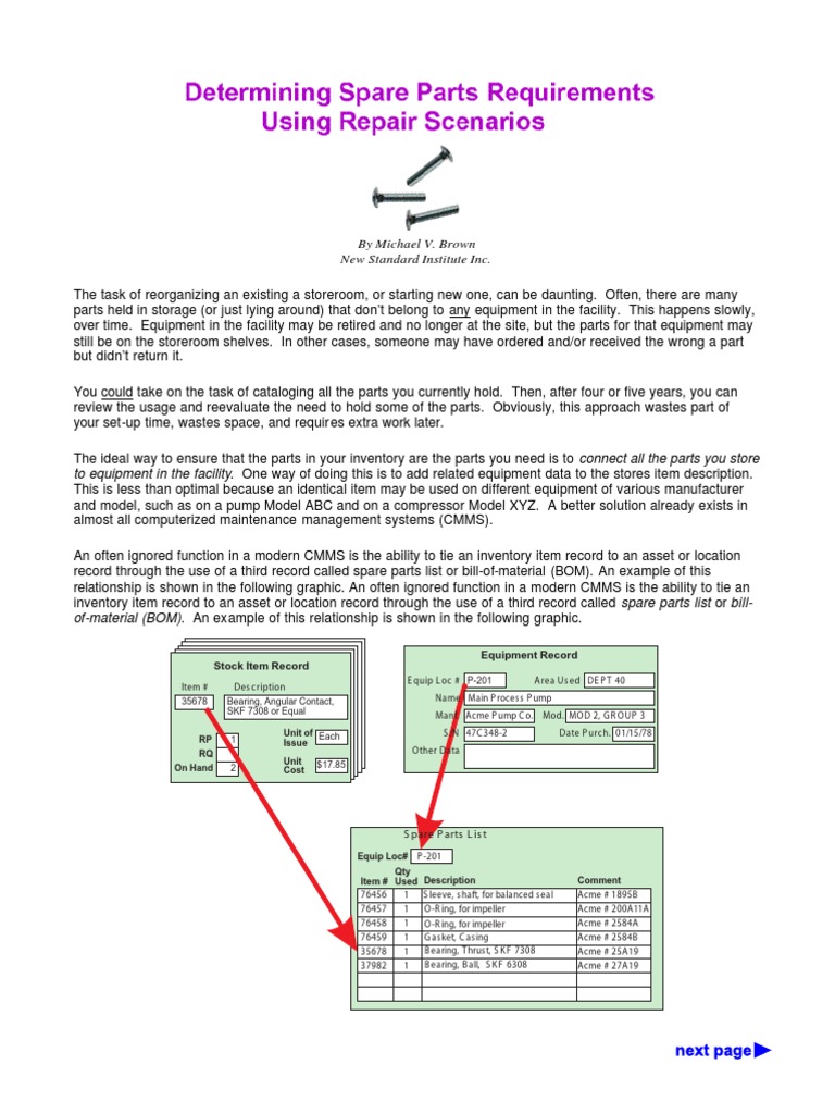 Determining Spare Parts Requirements | Inventory | Websites
