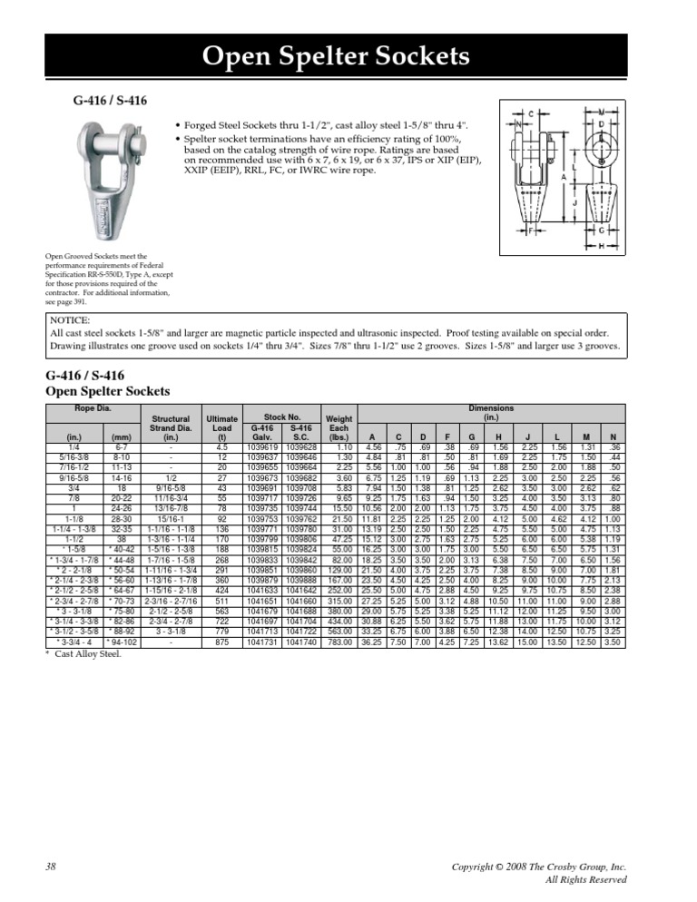 38 Open Spelter Sockets | PDF | Mechanical Engineering | Materials