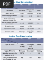 Amine Gas Sweetening Systems Ps | PDF | Gases | Chemical Process ...