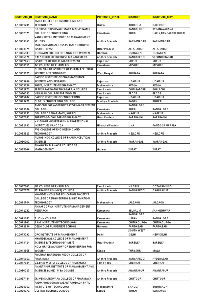 Institute List | PDF | Technology & Engineering