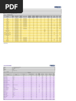Lux Level Monitoring Check Sheet | PDF