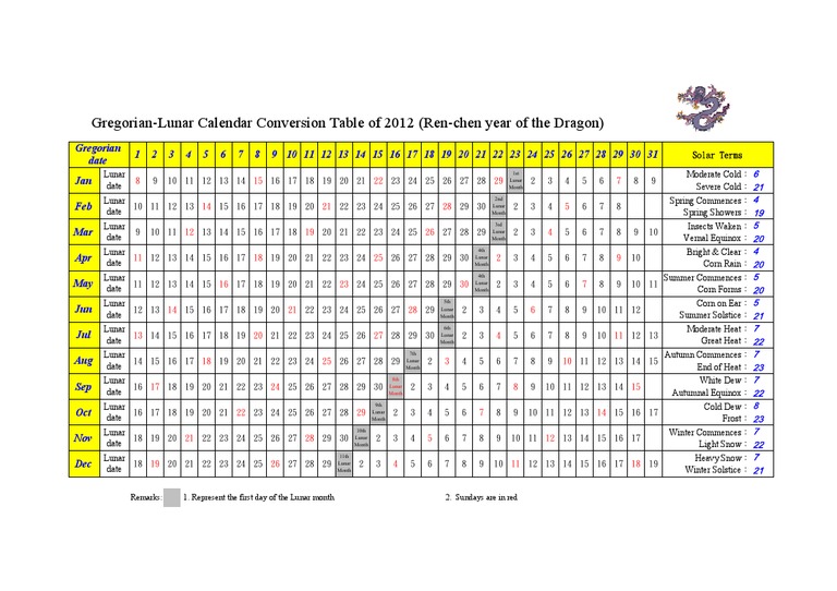 Gregorian-Lunar Calendar Conversion Table of 2012 (Ren-Chen Year of The ...