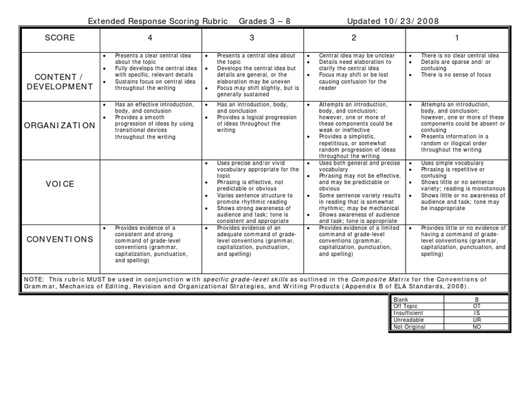 Extended Response Scoring Rubric Grades 3-8 | PDF