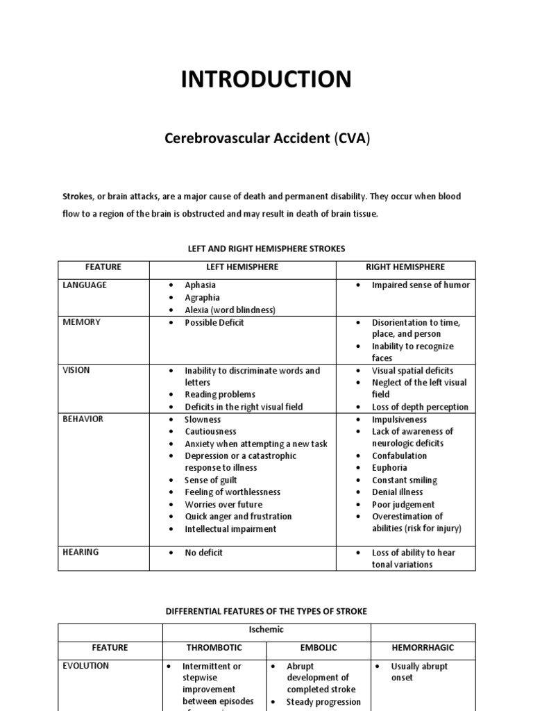 Cerebrovascular Accident introduction brain damage Medical Surgical ...