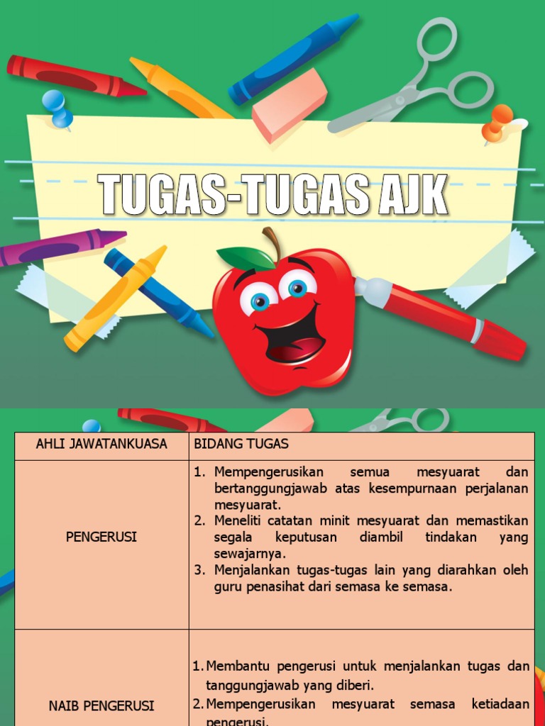 Tugas-Tugas Ajk | PDF