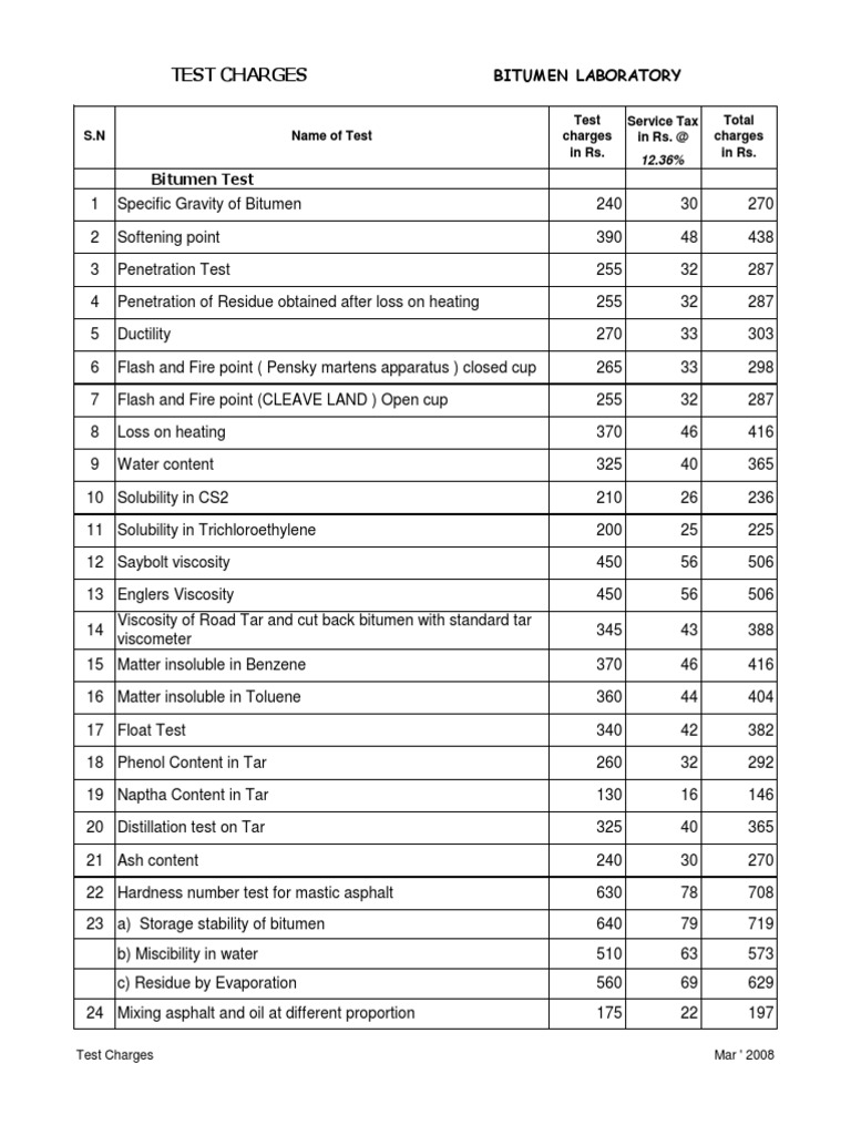 Bitumen Lab Test Charges | Asphalt | Concrete