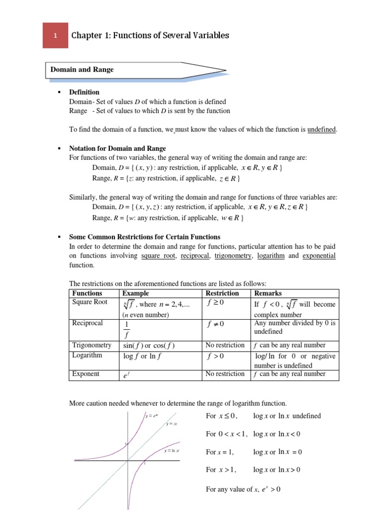 Domain and Range) PDF | PDF | Logarithm | Special Functions