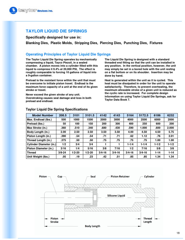 Taylor Liquid Die Springs: Specifically Designed For Use in | PDF