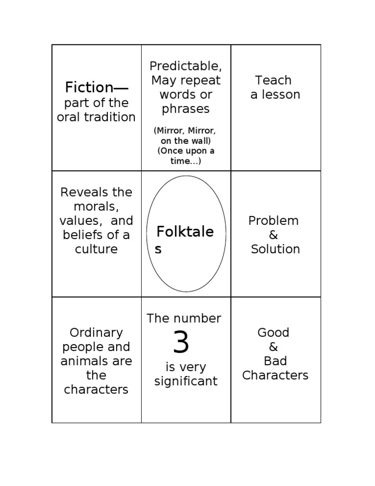 Folktale Characteristics
