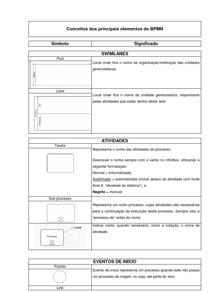 Conceitos Dos Principais Elementos Do BPMN | PDF | Tempo | Dados
