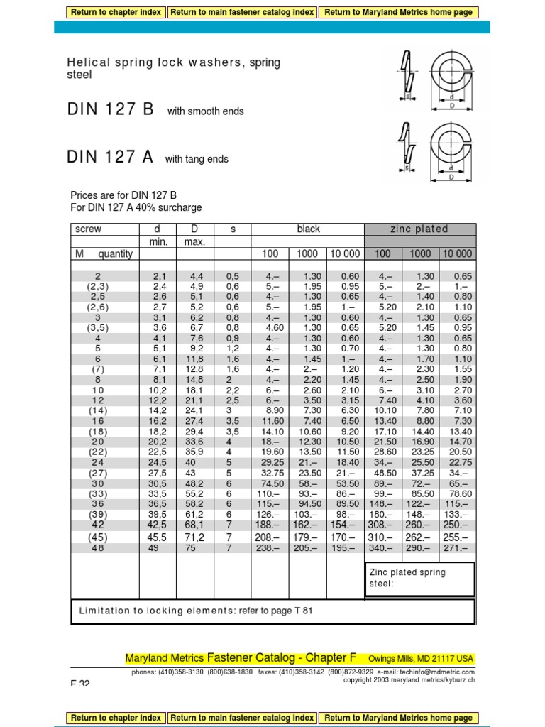 Din 127B | PDF