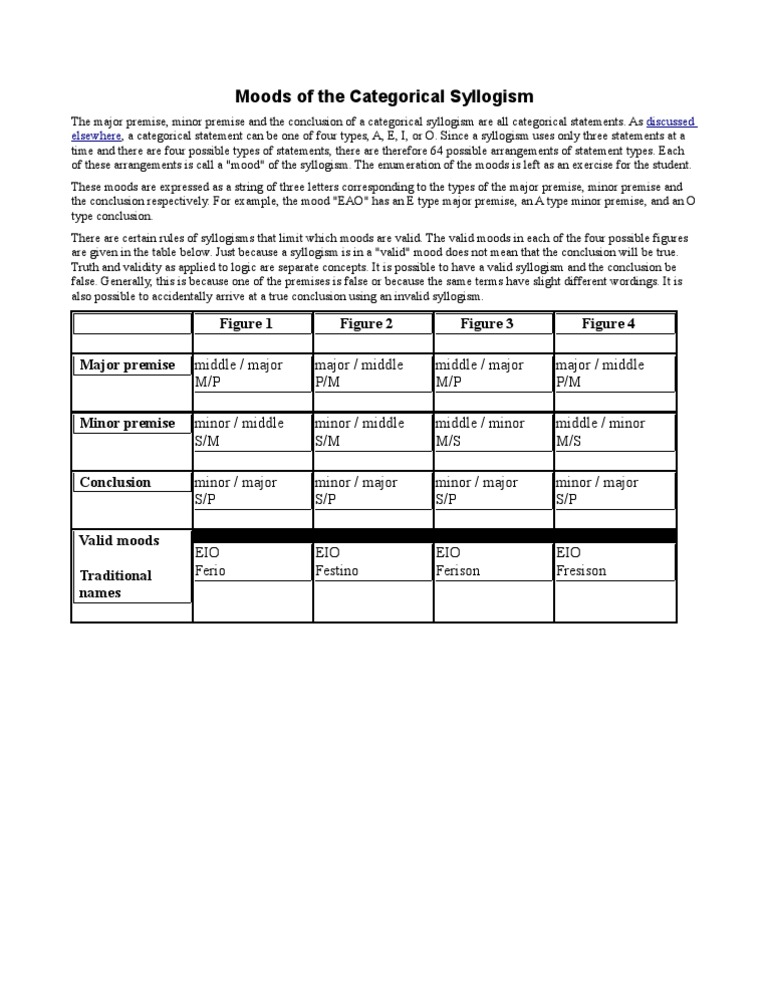 Valid Moods of Categorical Syllogism | PDF