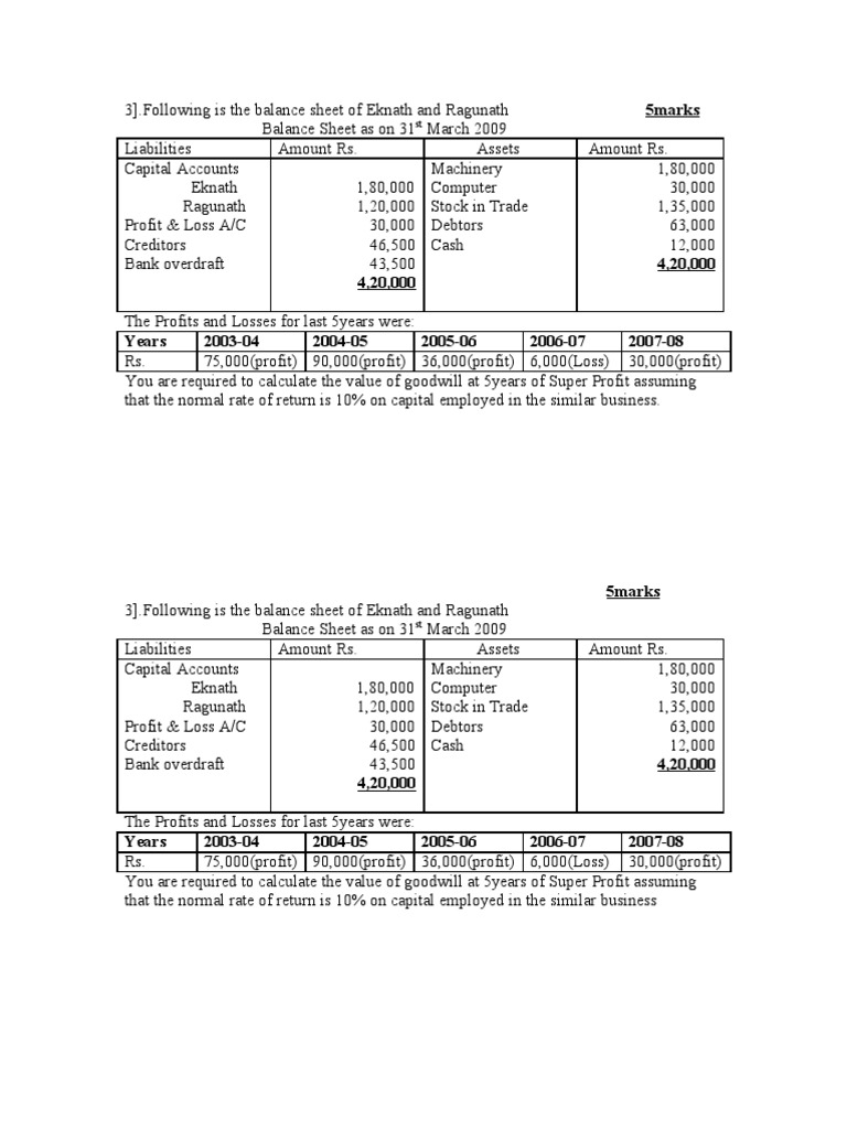 Account 123 | PDF | Goodwill (Accounting) | Balance Sheet