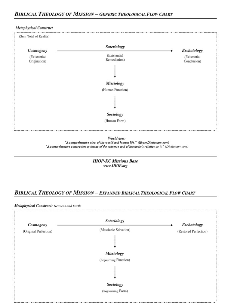 SD (S01) - Theological Flow Charts | PDF | Messiah | Ecclesiology