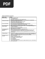 Harvard Case Study Format For Write-Up | PDF | Case Study | Information