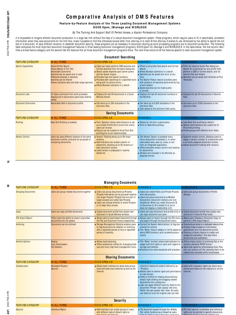 Comparison of Various Document Management System | Microsoft Windows ...