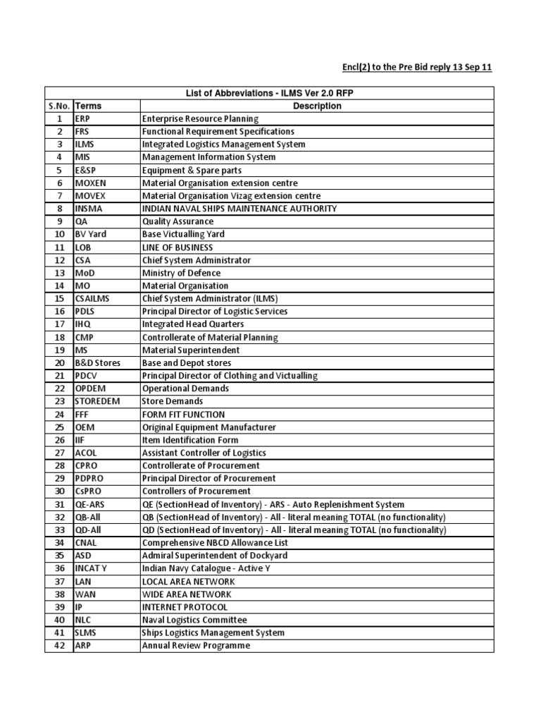 Encl2-Acronyms Ilms Ver2.0a | PDF | Logistics | Industries