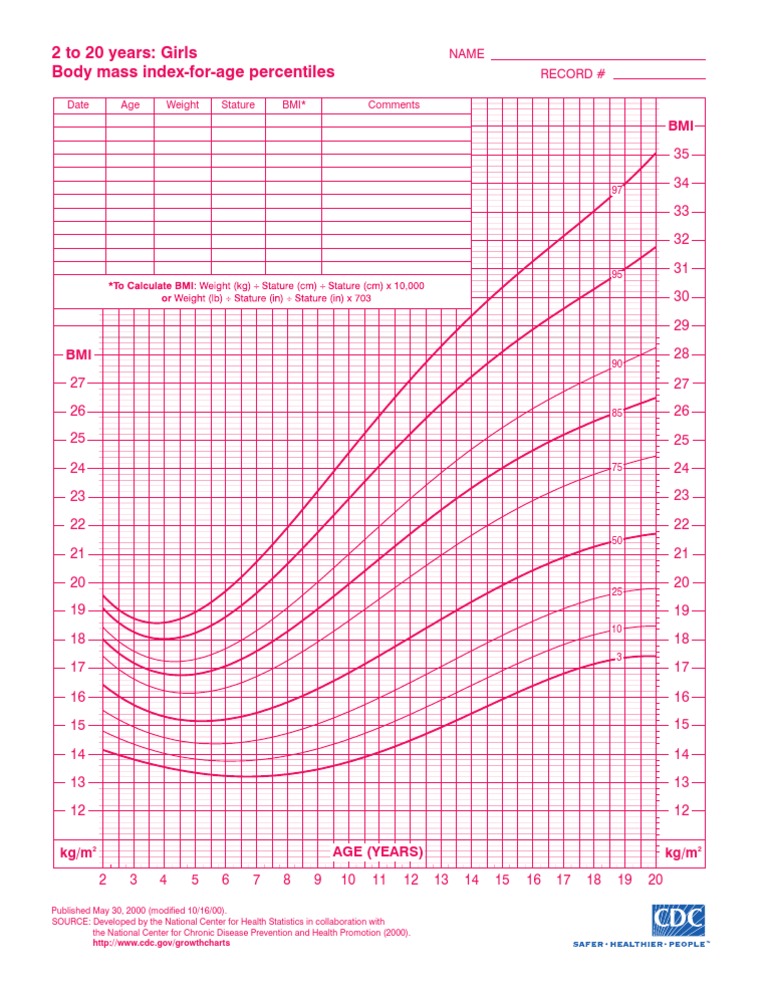 2 To 20 Years: Girls Body Mass Index-For-Age Percentiles: Date Age ...