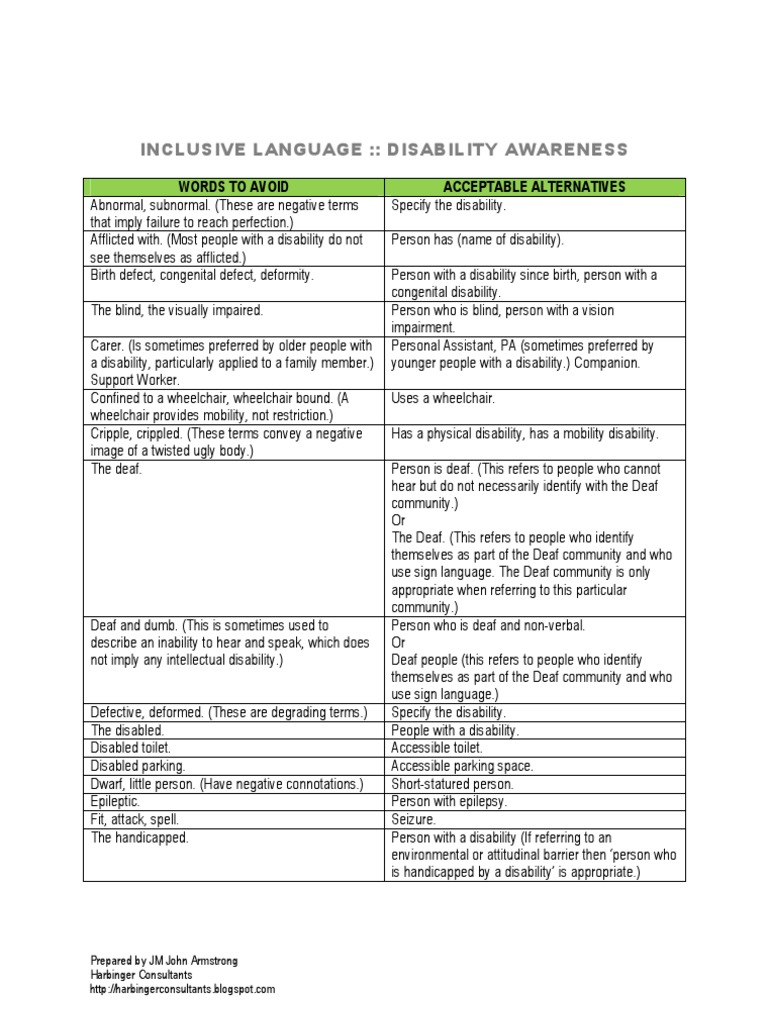 Inclusive Language | PDF | Hearing Loss | Intellectual Disability