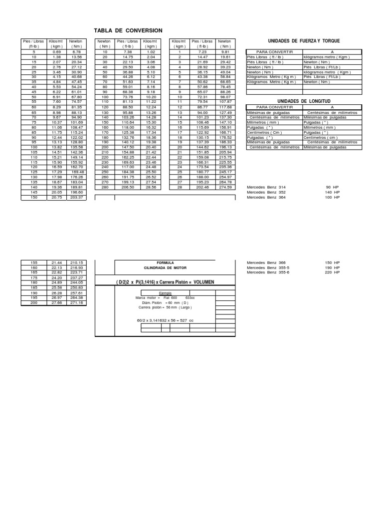 Tablas de Torques y Conversiones | PDF | Unidades de medida | Longitud