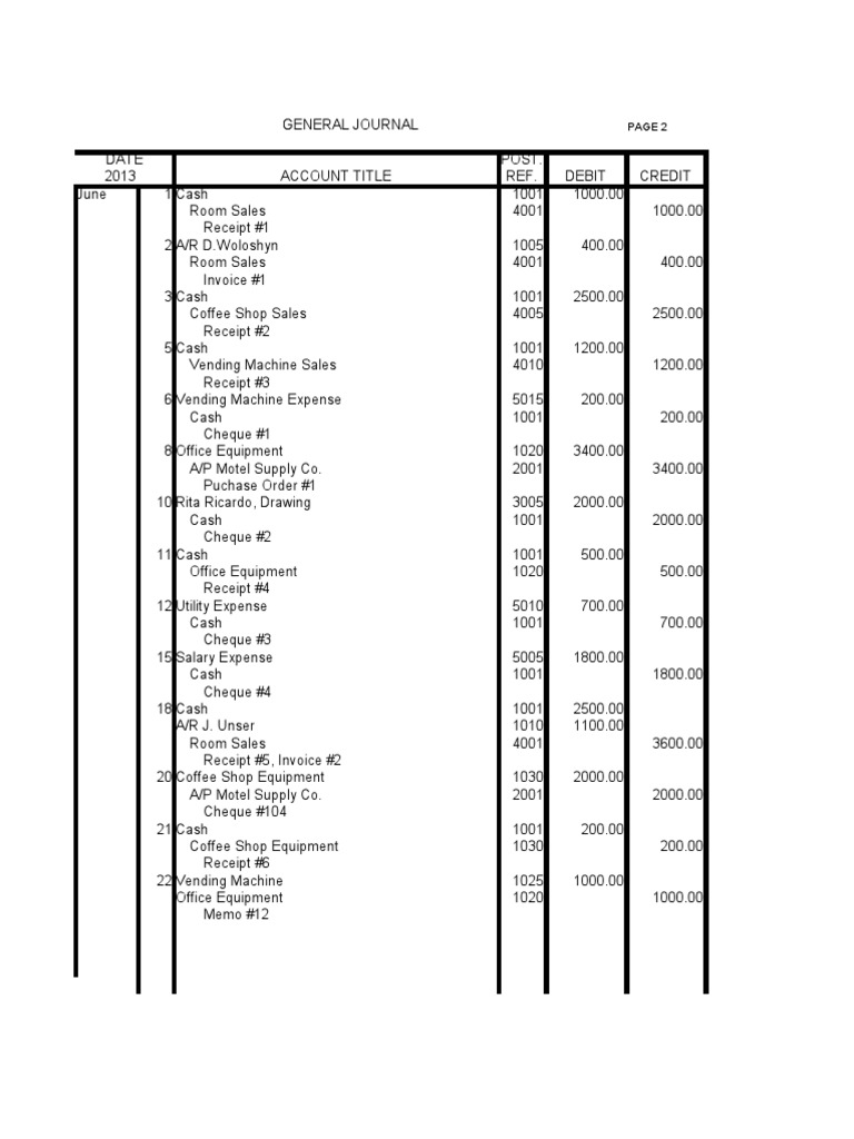 June 2013 General Journal Entries | PDF | Business | Finance & Money ...