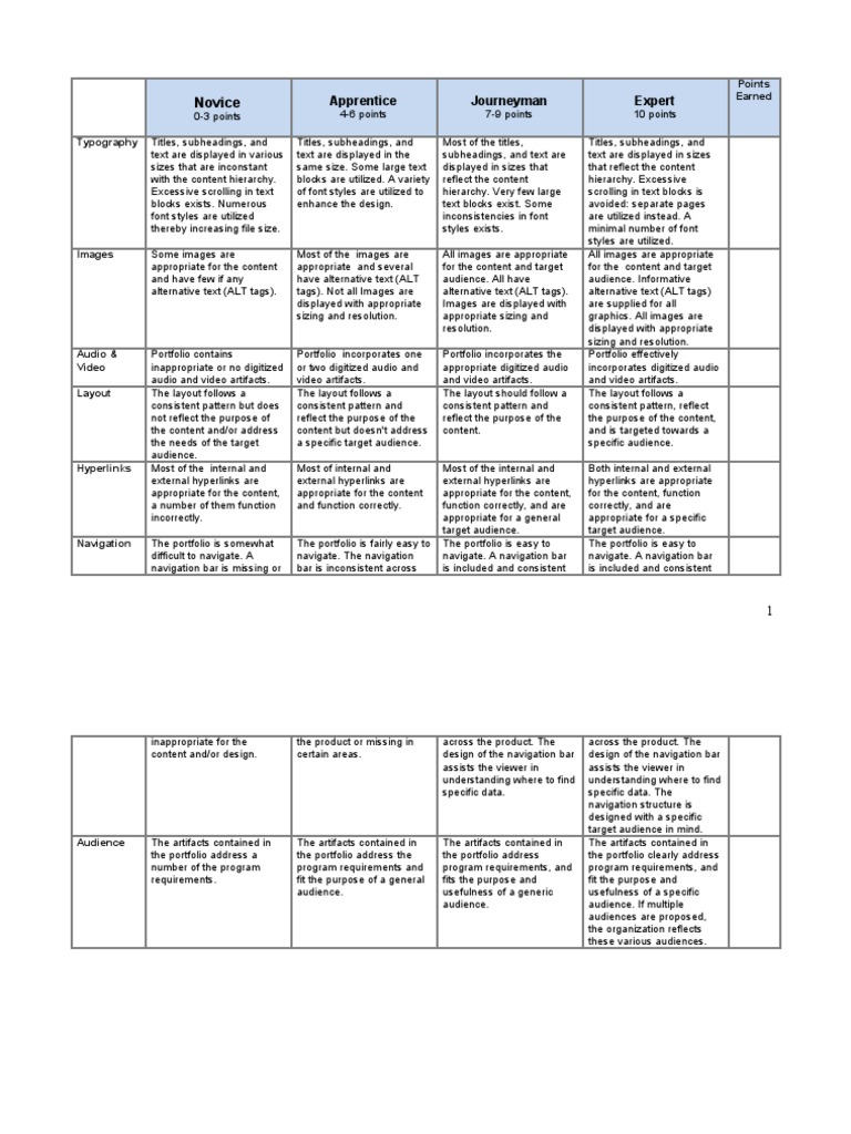 Portfolio Sample Rubric 2 | PDF | Hyperlink | Page Layout