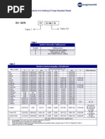 AWS and ASME Welding Filler Metal Classifications | PDF | Construction ...