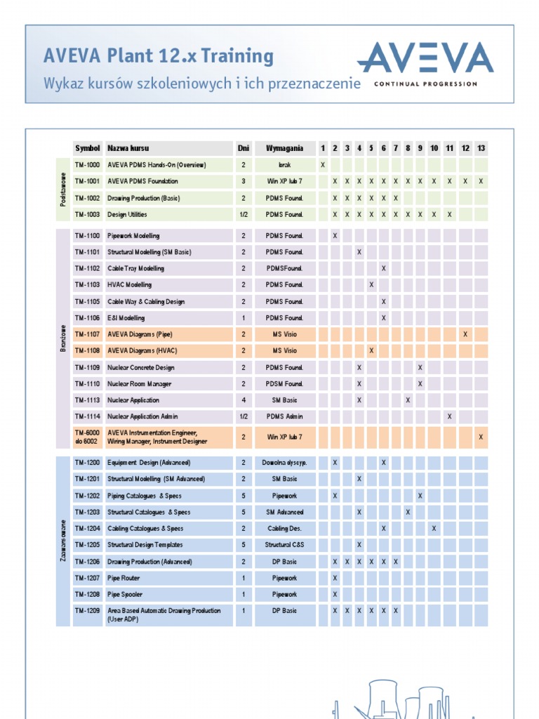 Pdms Taining List | Download Free PDF | Software | Computing And ...