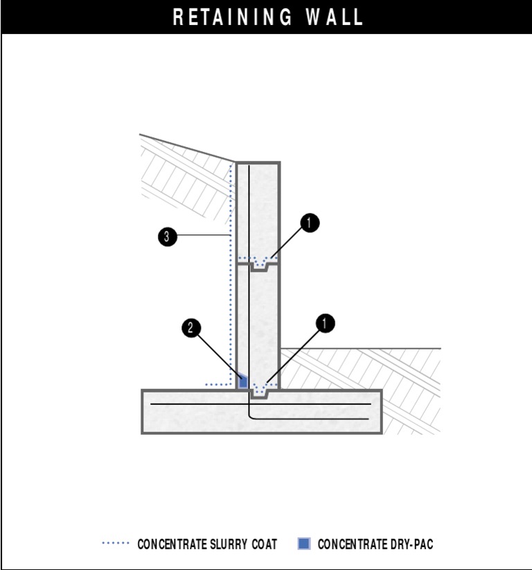 Retaining Wall: Xypex Project Specifications & Schematic Drawings | PDF