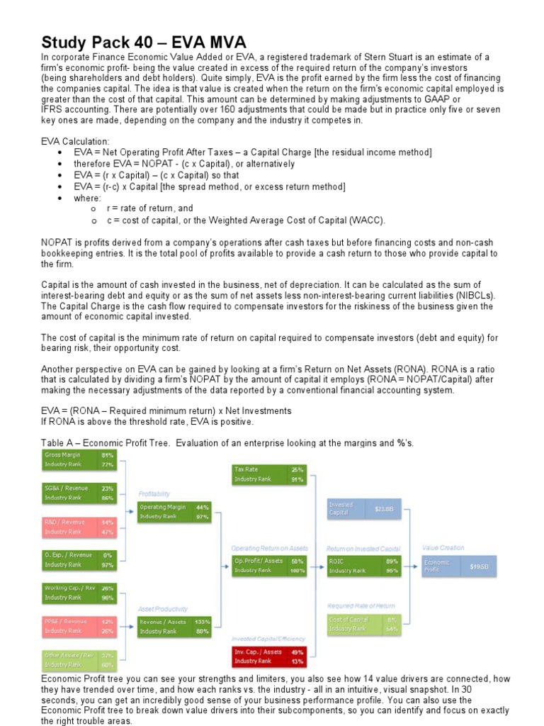Eva Mva Study Pack 40 | Cost Of Capital | Financial Economics