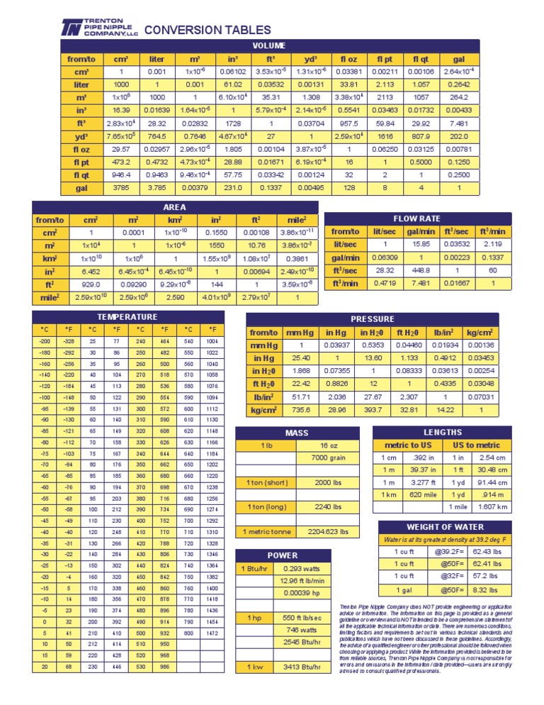 Conversion Tables | Pound (Mass) | Horsepower