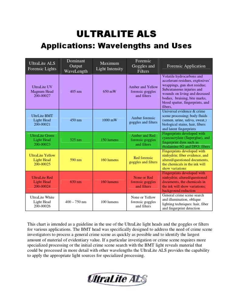 UltraLite ALS Forensic Light Applications | PDF | Home & Garden