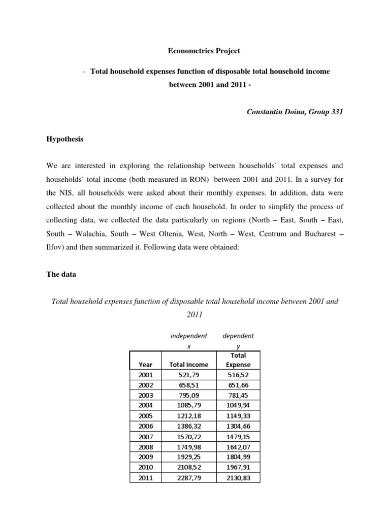 Econometrics Project | PDF | Errors And Residuals | Coefficient Of Determination